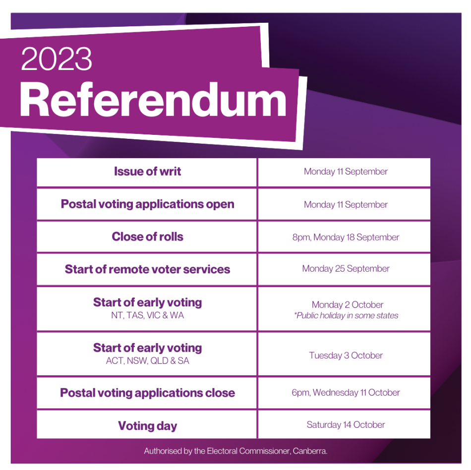 Kerry Mcbride Kabar: Australian Referendum 2023 Date Kerry Mcbride Kabar: Australian Referendum 2023 Date
